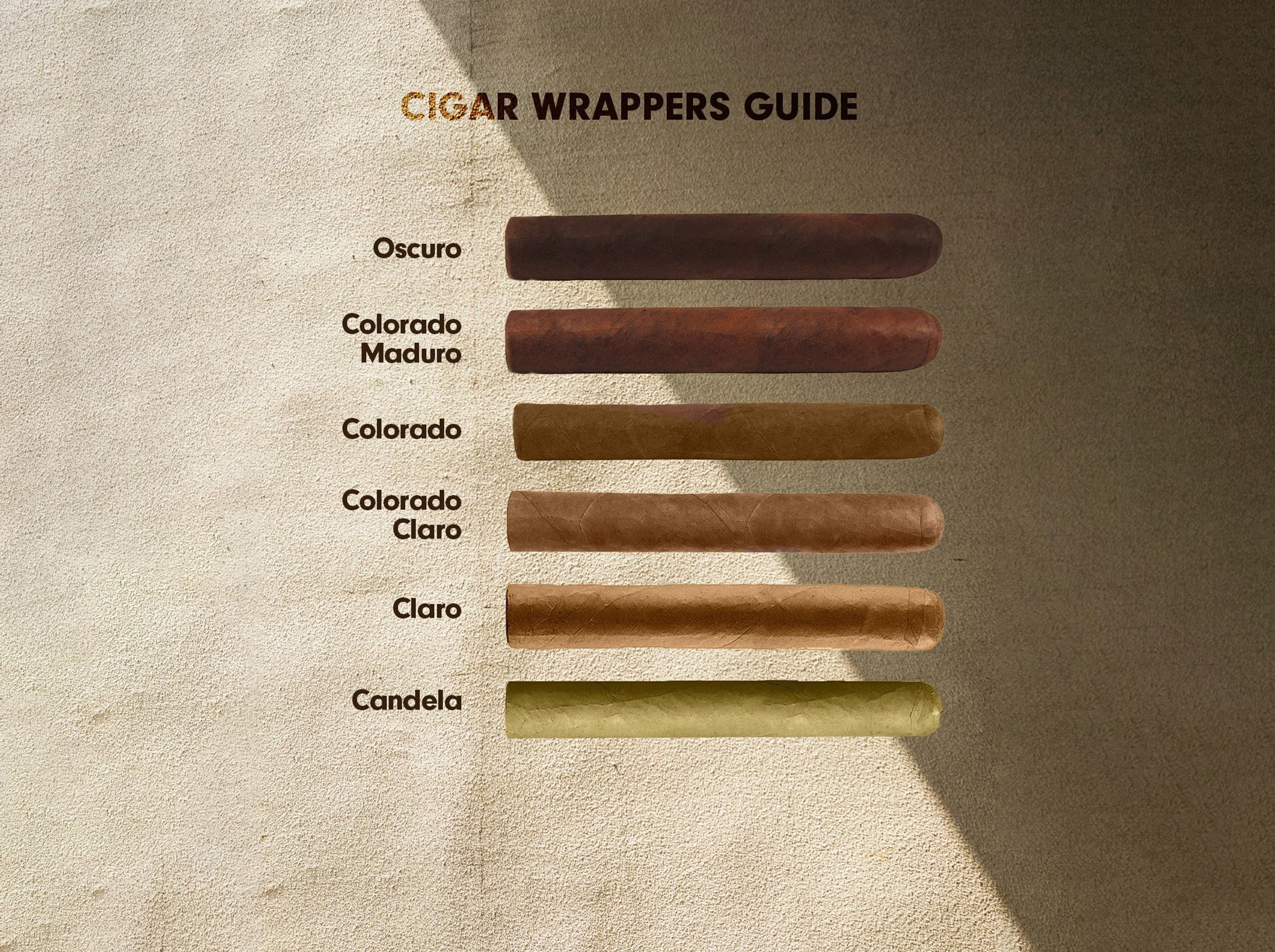The World of Cigar Wrappers And A Handy Guideline – Akiki's Cigars